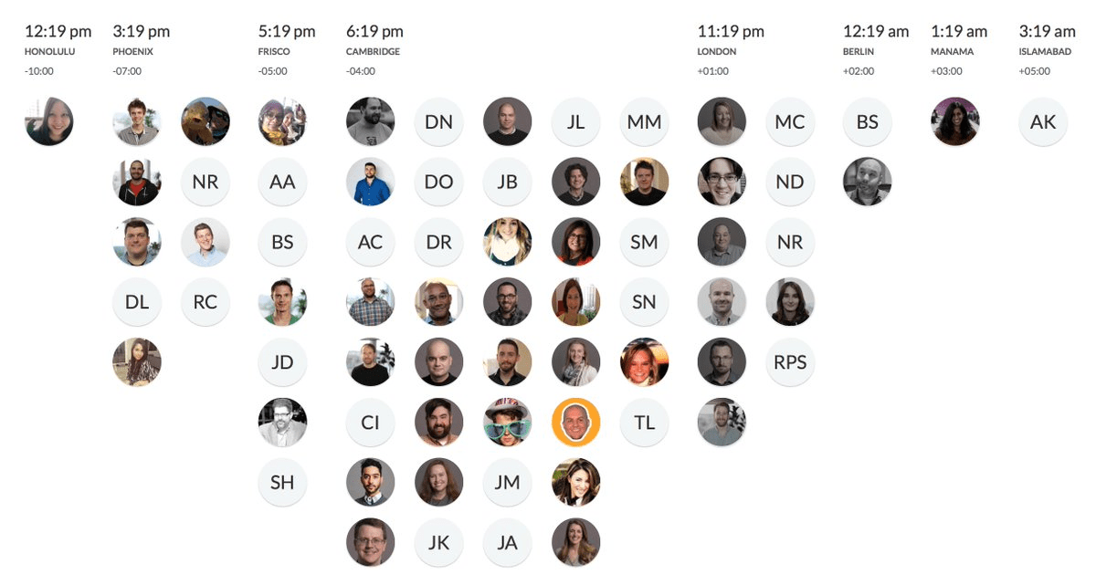 13 Best Productivity Tools for Working Remotely: Apps and Software for ...