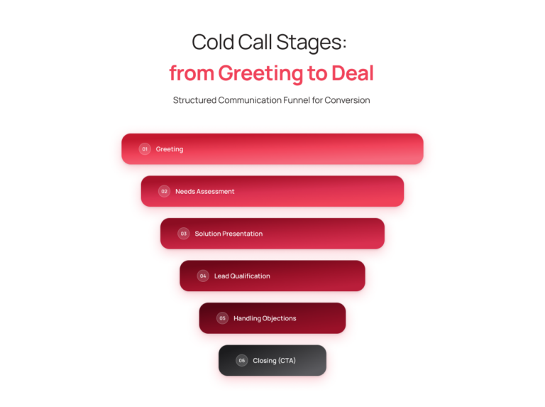How to Write a Cold Call Script in 2026: Structure and Examples | UniTalk